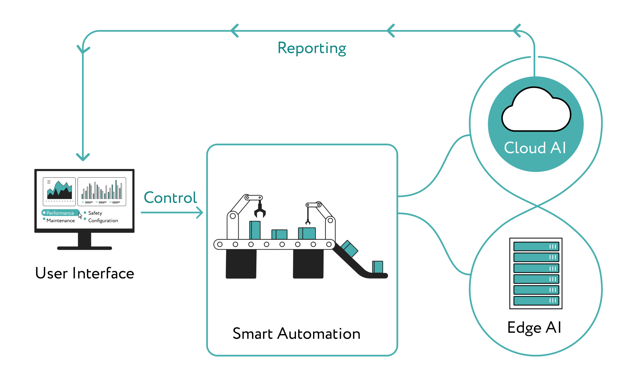 How to Get the Most out of IoT Development with AI