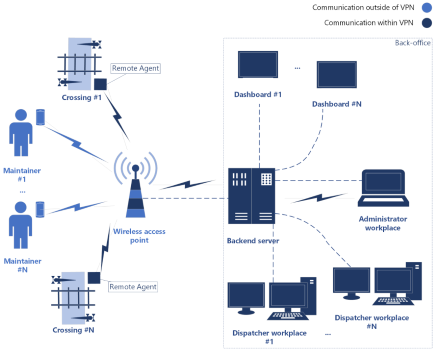 Level Crossing Monitoring Solution - PSA